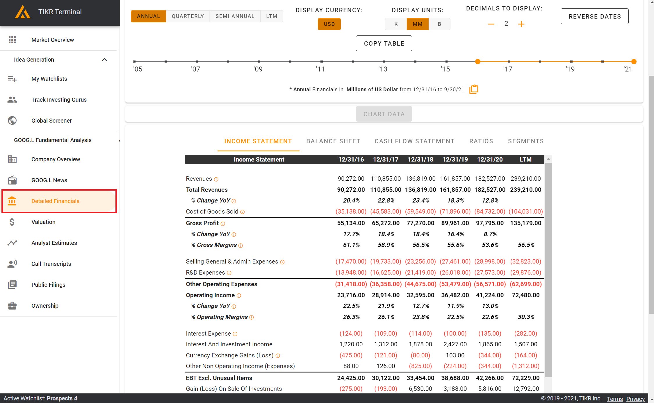 How to view detailed financial data on 100,000+ stocks globally on TIKR ...
